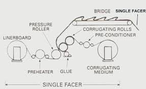 Hard Chrome Coating W1400mm Corrugated Pressure Roller