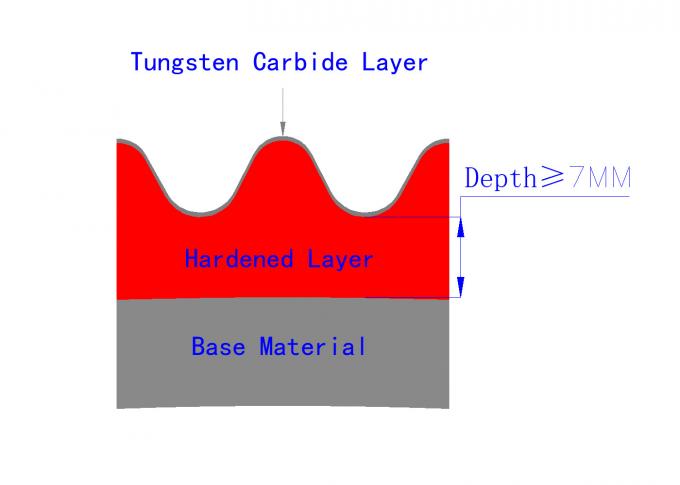 HRC58 Hardness TC Alloy Steel Corrugating Rolls